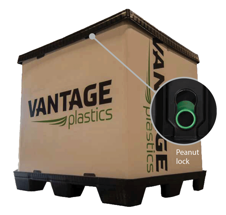 Sustainable and recyclable plastic materials for manufacturing.